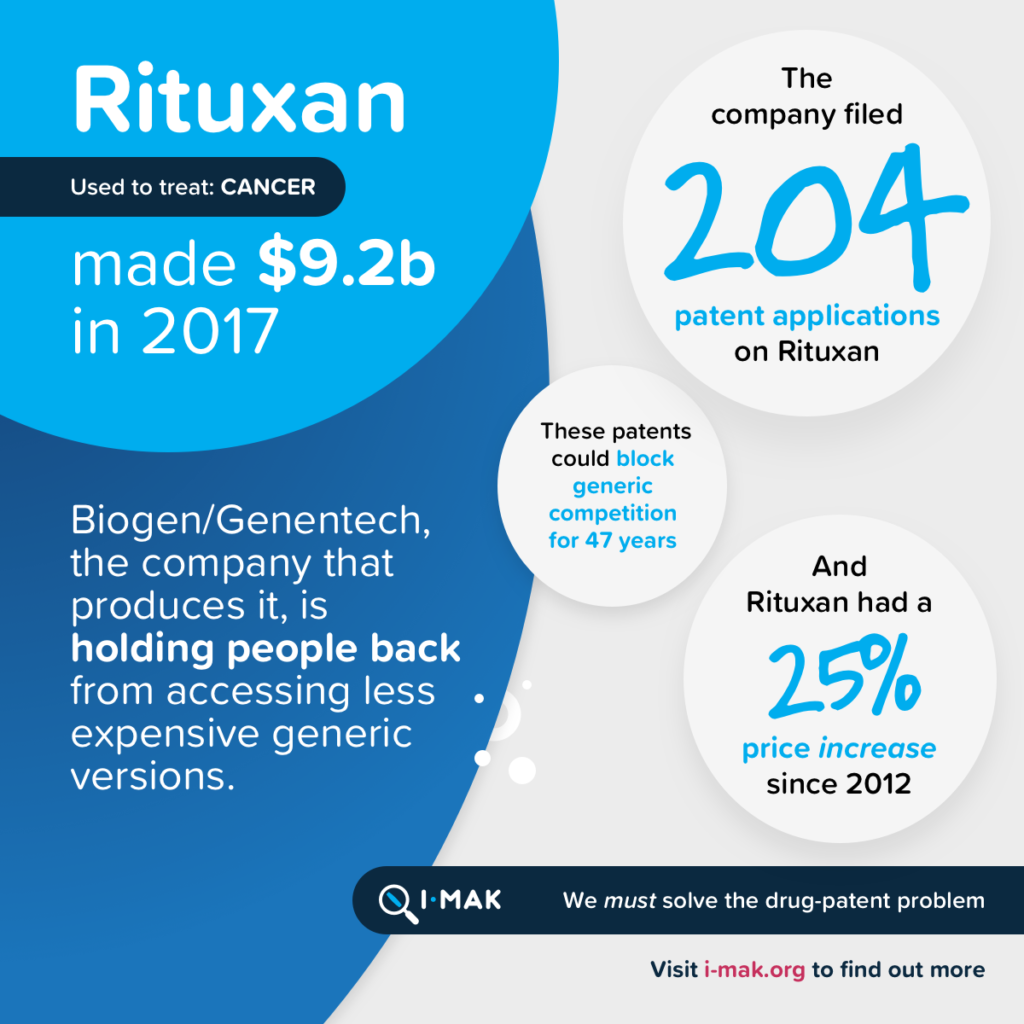 Overpatented, Overpriced – I-MAK