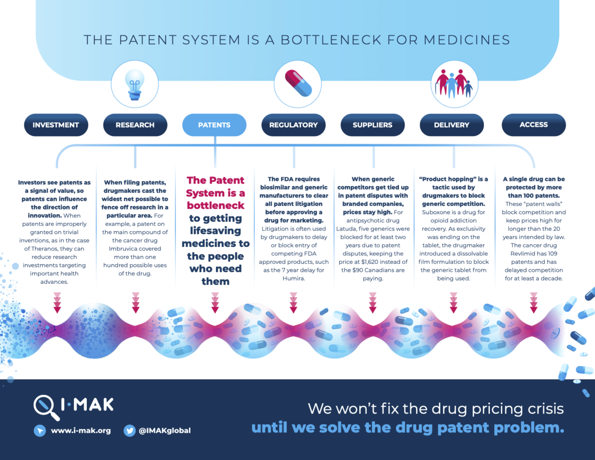 Patents 101 – I-MAK